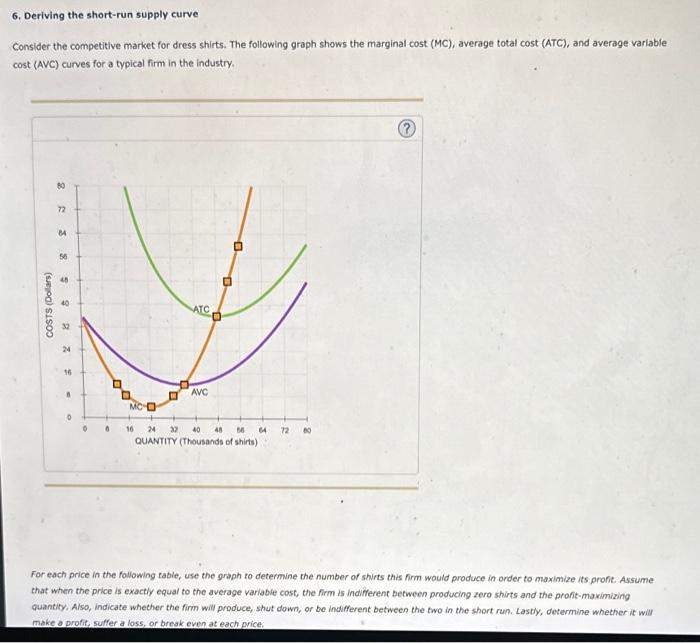 Solved 6. Deriving the short-run supply curve Consider the | Chegg.com