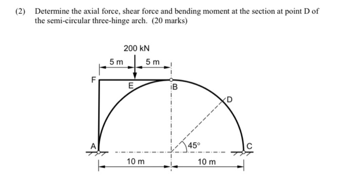 Solved (2) Determine the axial force, shear force and | Chegg.com