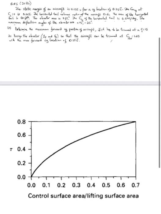 Q#5 C20 pts) The static margin of an aircraft is | Chegg.com