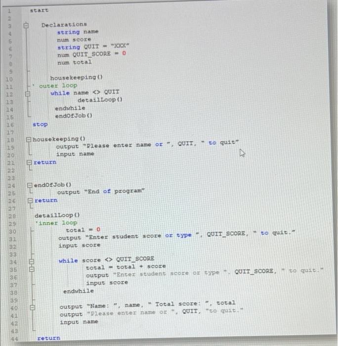 Solved Start Declarations String Name Num Score String Quit