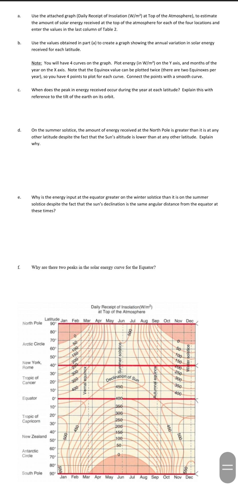 2. Table 1 shows times of sunrise and sunset at | Chegg.com