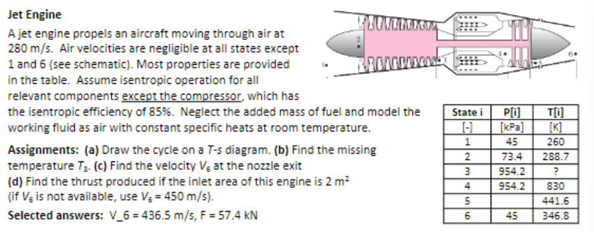 Solved Jet EngineA jet engine propels an aircraft moving | Chegg.com