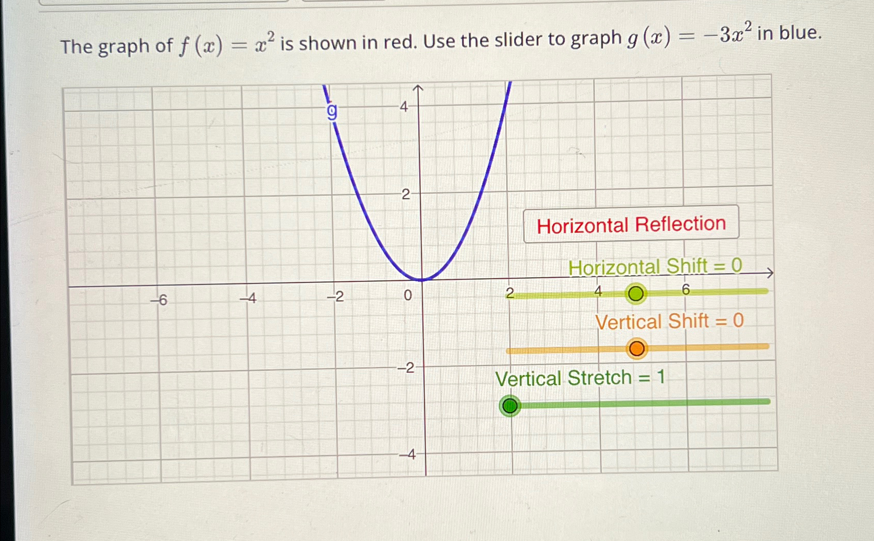 Solved The graph of f(x)=x2 ﻿is shown in red. Use the slider | Chegg.com