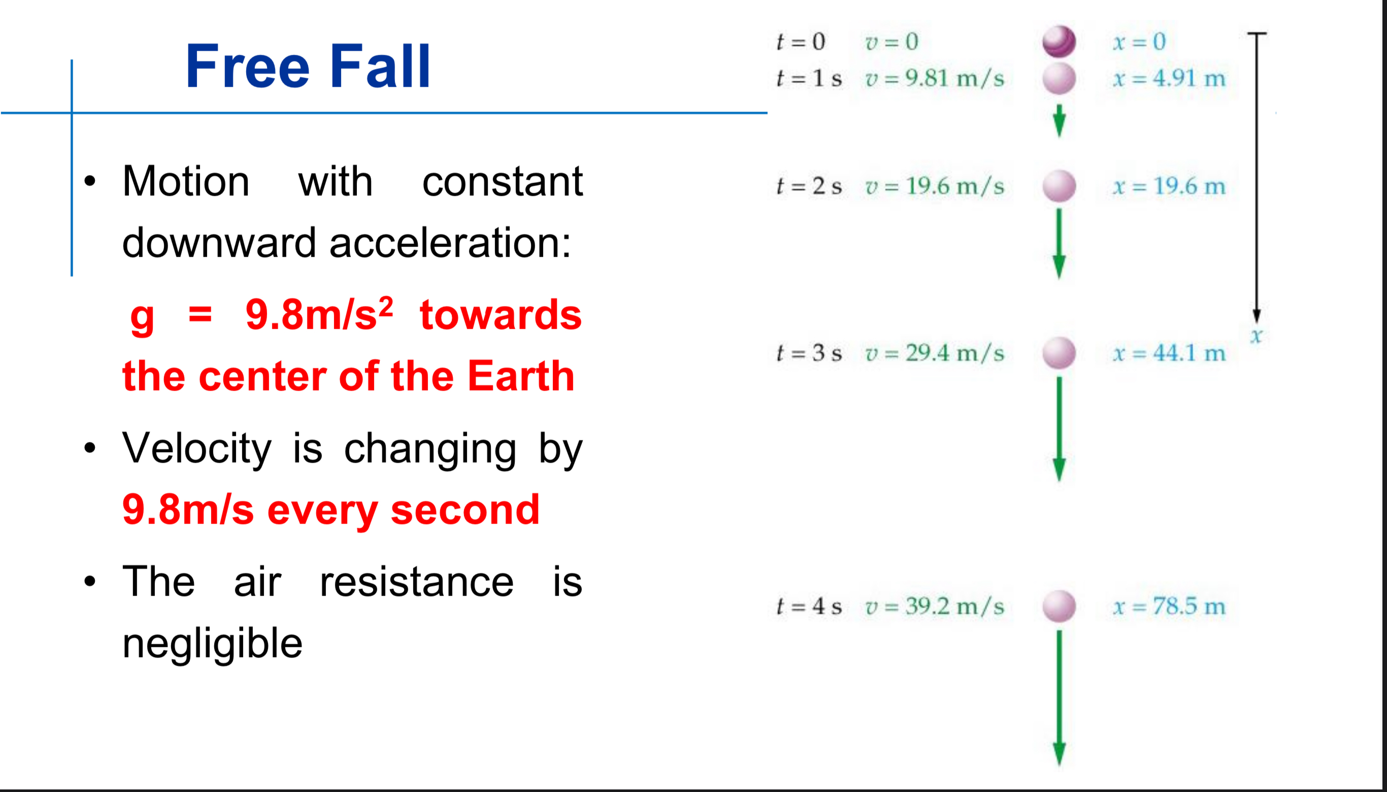 Solved Free Fallt=0,v=0t=1s,v=9.81msMotion with constant | Chegg.com