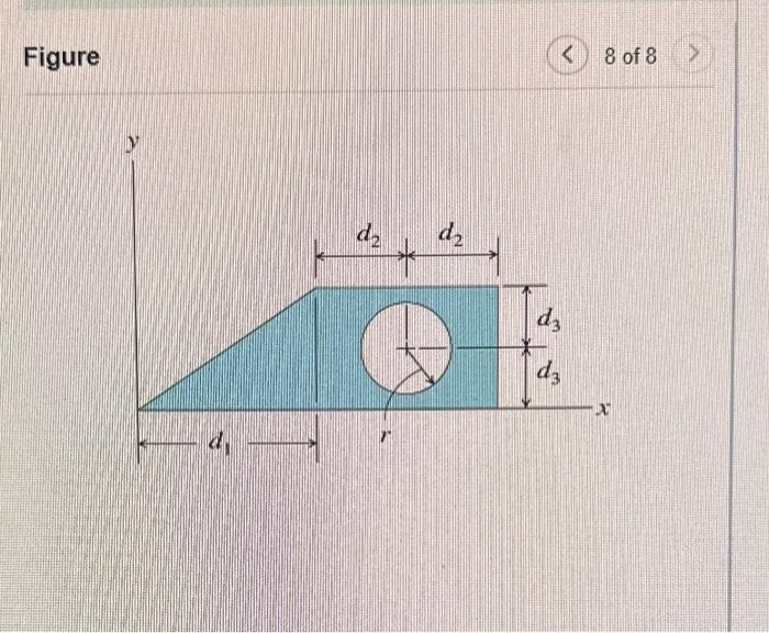 Solved FigureFor the shape shown below, calculate the moment | Chegg.com