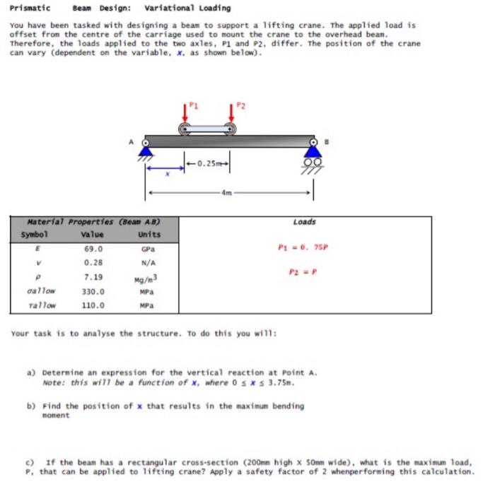 Solved Prismatic Beam Design: Variational Loading You have | Chegg.com