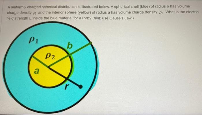 Solved A uniformly charged spherical distribution is | Chegg.com