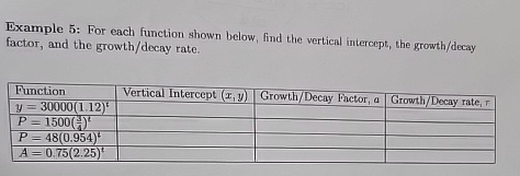 Solved Example 5: For each function shown below, find the | Chegg.com