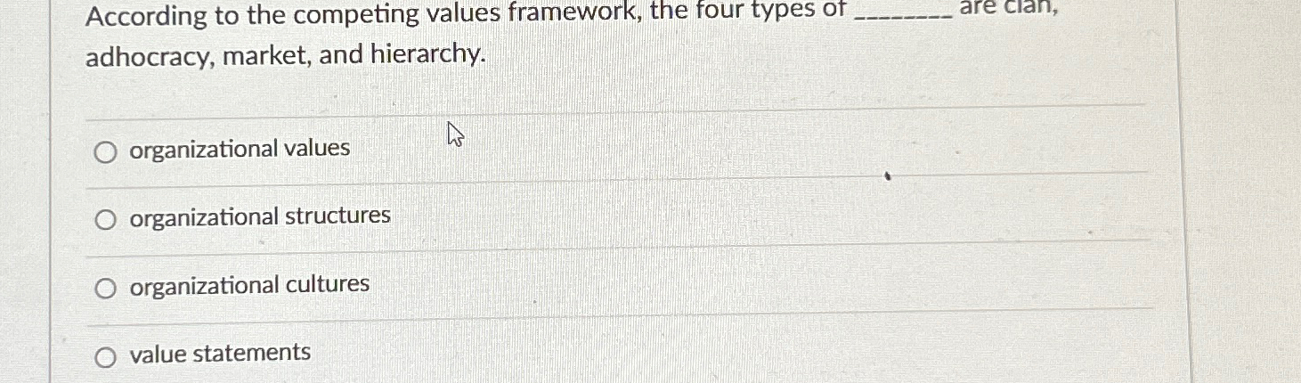 Solved According to the competing values framework, the four | Chegg.com