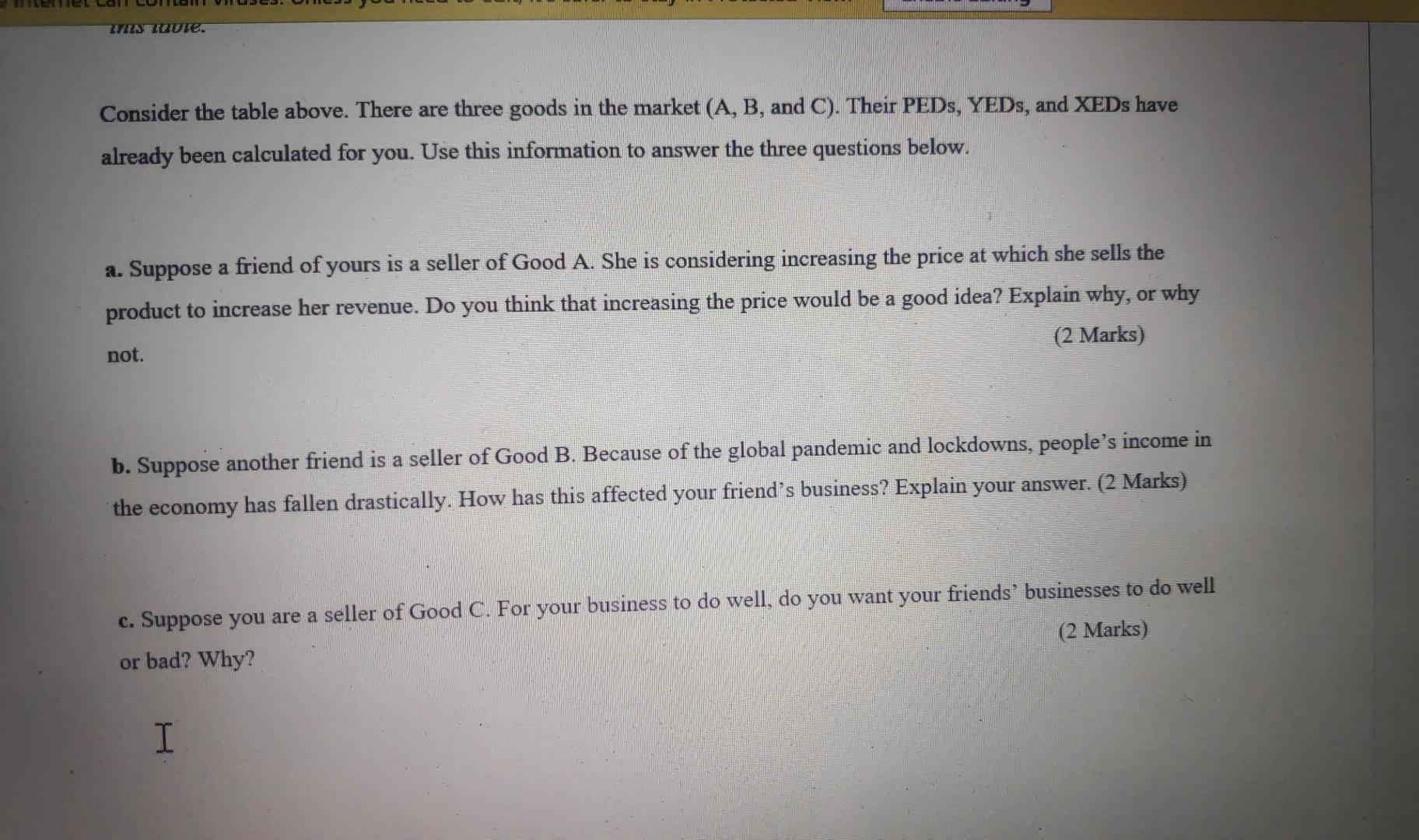 Solved Question 3: Elasticity GOODS PED YED XED Good A - | Chegg.com