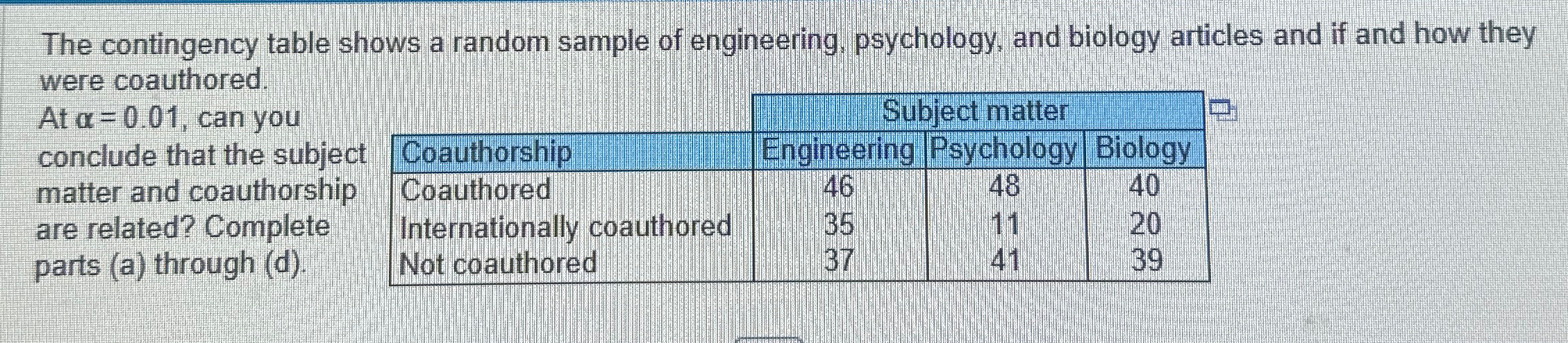 Solved The contingency table shows a random sample of | Chegg.com