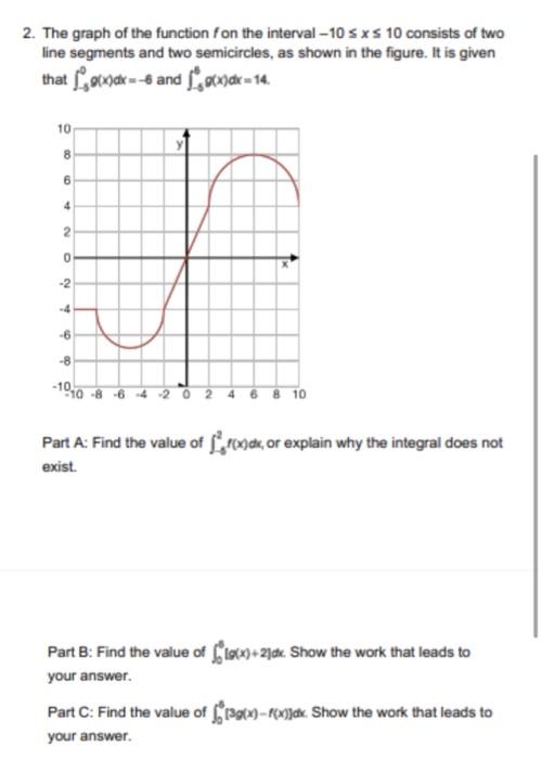 Solved 2. The graph of the function f on the interval –10 | Chegg.com