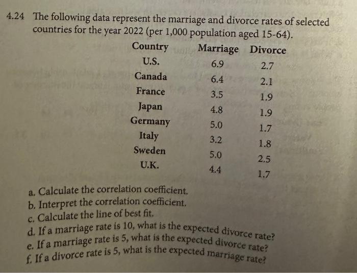 Solved 1.24 The following data represent the marriage and | Chegg.com
