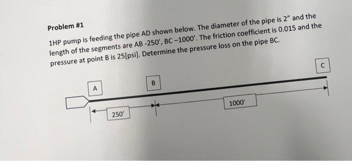 Solved Problem #1 1HP pump is feeding the pipe AD shown | Chegg.com