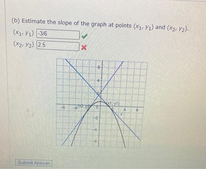 Solved (b) Estimate the slope of the graph at points (x₁, | Chegg.com