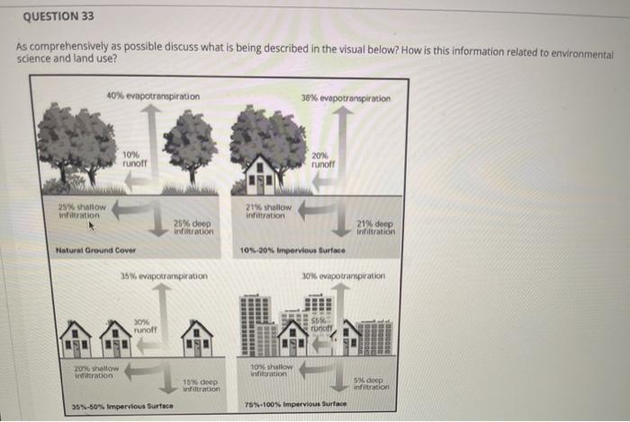 Solved QUESTION 33 As comprehensively as possible discuss | Chegg.com