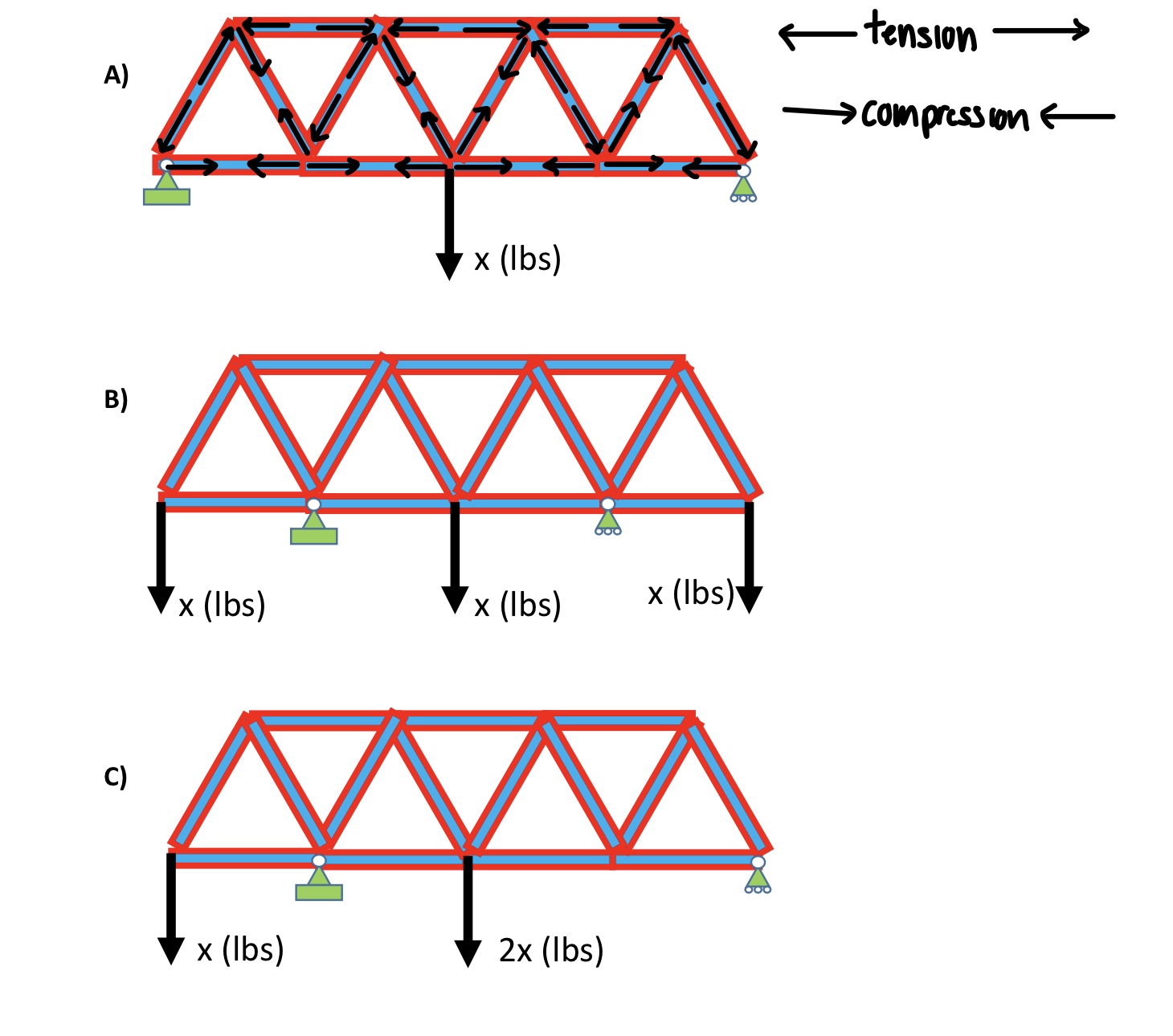 Solved - ﻿tension longrightarrow→ ﻿compression | Chegg.com