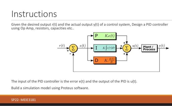 Solved Instructions Given the desired output r(t) and the | Chegg.com