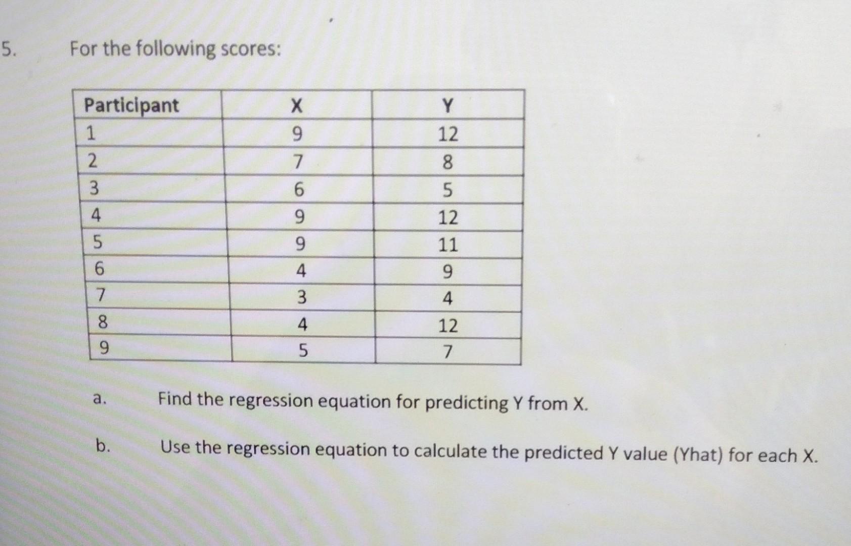Solved For the following scores: a. Find the regression | Chegg.com