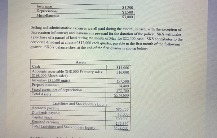 Case Study 2 Fall 1 2019 Master Budgeting and | Chegg.com