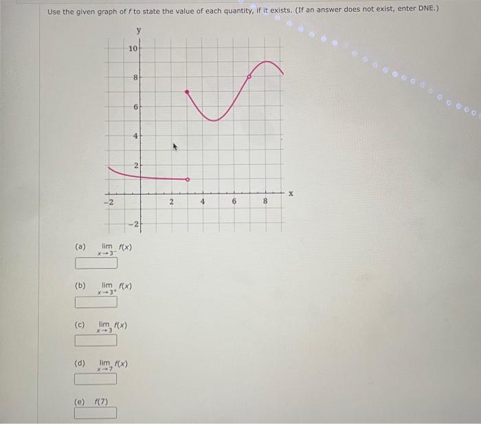 Solved Use the given graph of f to state the value of each | Chegg.com