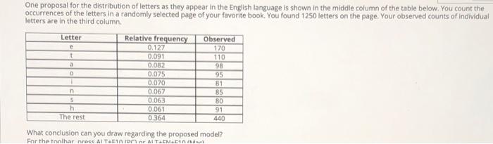 Solved One proposal for the distribution of letters as they | Chegg.com