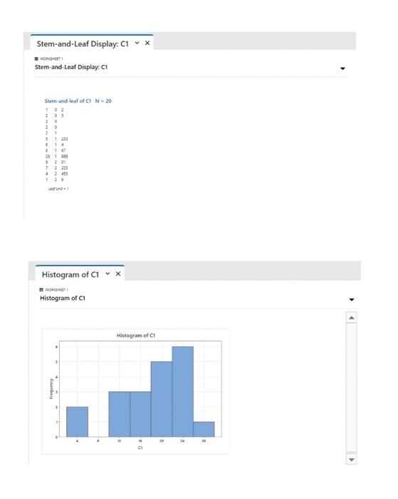 Solved Explain in details the metrics of each chart( | Chegg.com