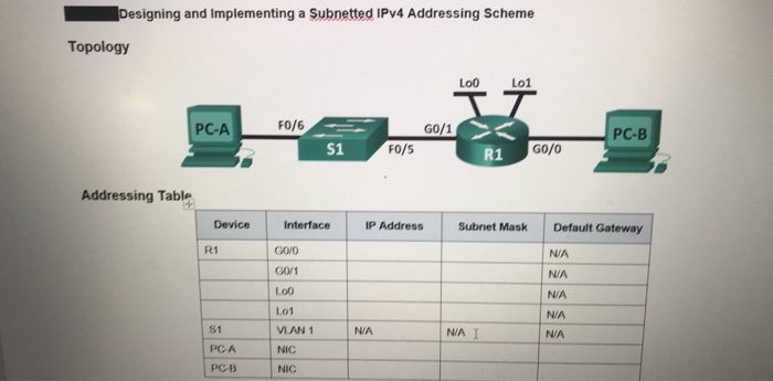 Designing and Implementing a Subnetted IPV4 | Chegg.com