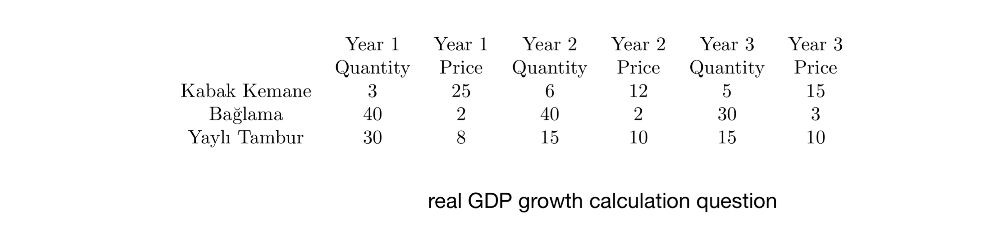 Solved real GDP growth calculation question | Chegg.com