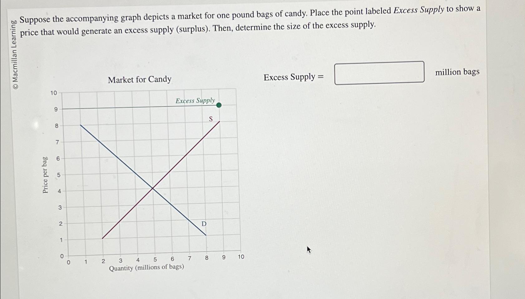Solved os Suppose the accompanying graph depicts a market | Chegg.com