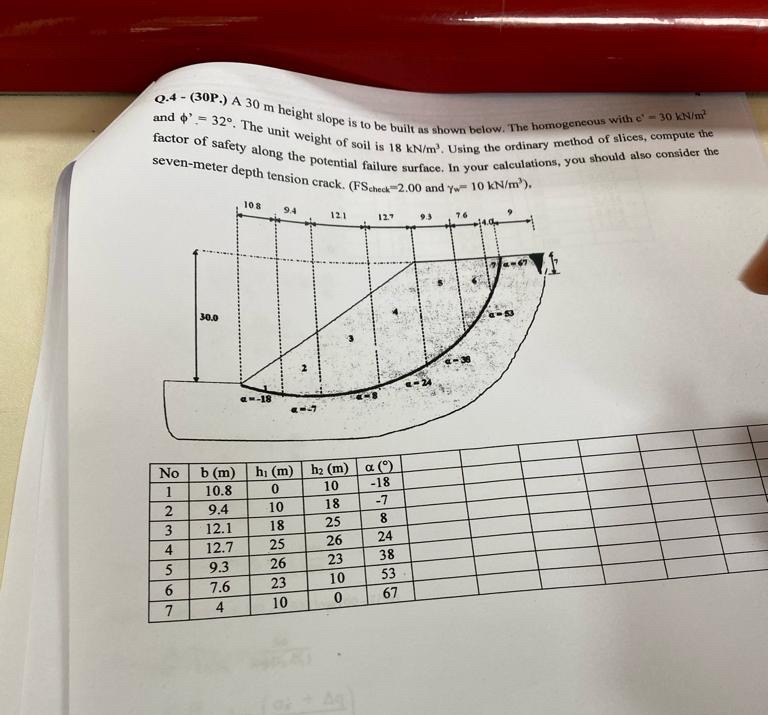 Solved Q.4-(30P.) ﻿A 30 ﻿m height slope is to be built as | Chegg.com