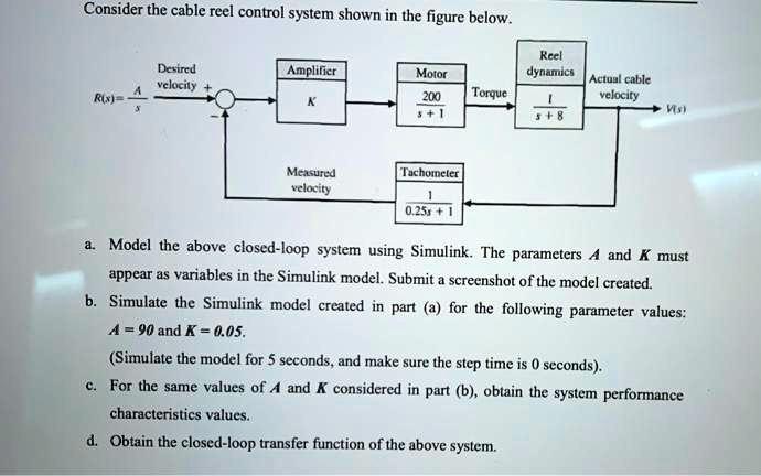 Consider the cable reel control system shown in the | Chegg.com