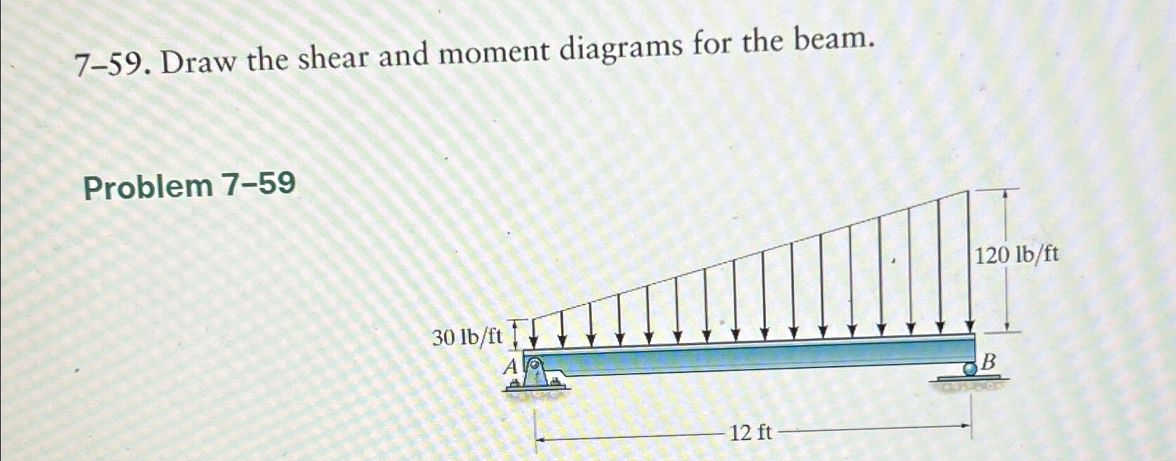 Solved 7-59. ﻿Draw the shear and moment diagrams for the | Chegg.com