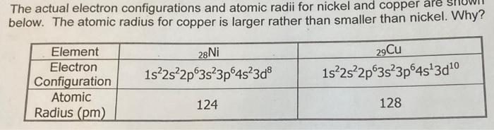 Solved The actual electron configurations and atomic radii | Chegg.com