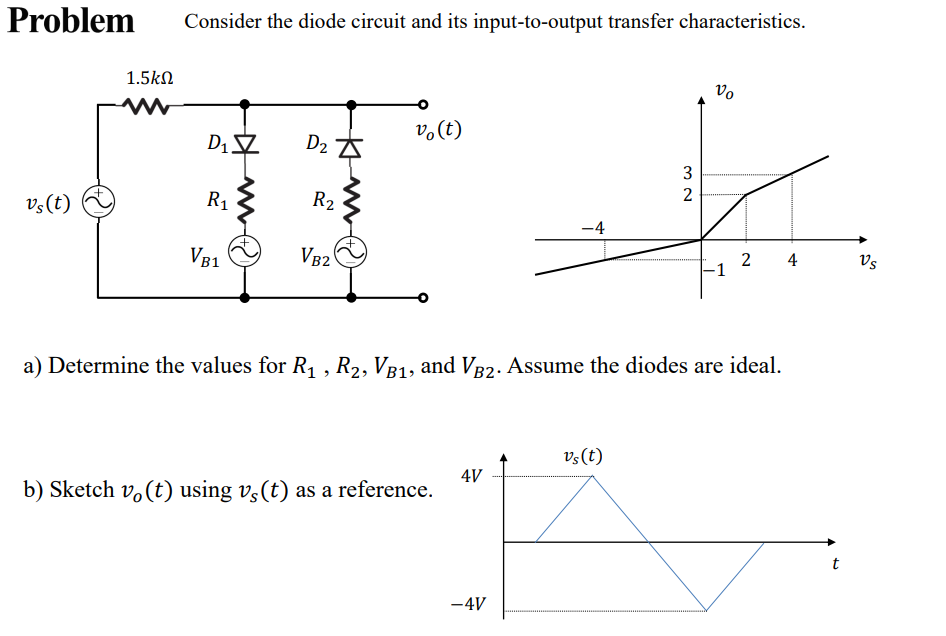 Problem Consider the diode circuit and its | Chegg.com