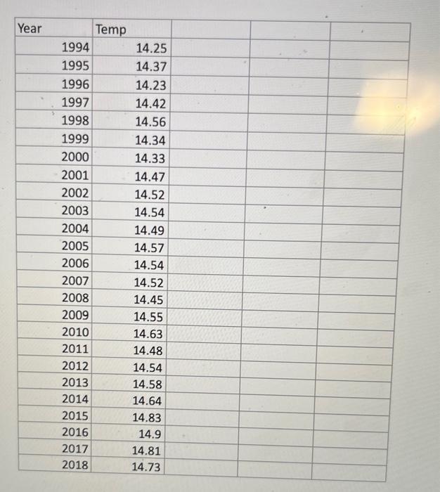 Solved Please use "R" software for statistics. Showpictures | Chegg.com