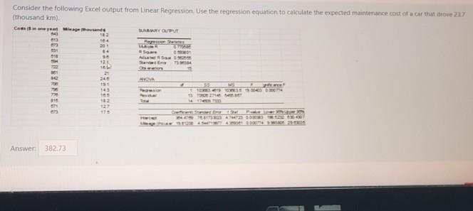 Solved Consider the following Excel output from Linear | Chegg.com