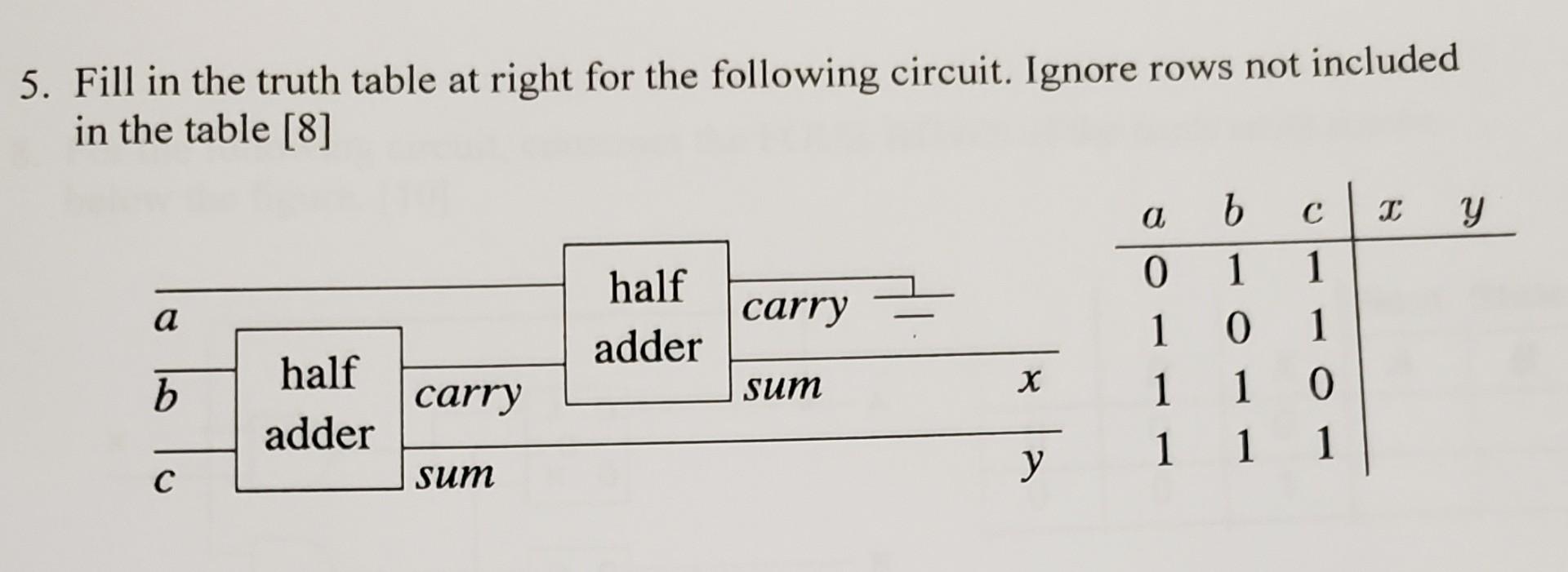 Solved 5. Fill in the truth table at right for the following | Chegg.com