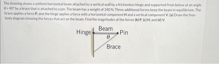 Solved The drawing shows a uniform horizontal beam attached | Chegg.com