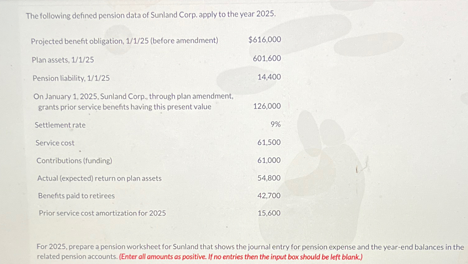 Solved The following defined pension data of Sunland Corp. | Chegg.com