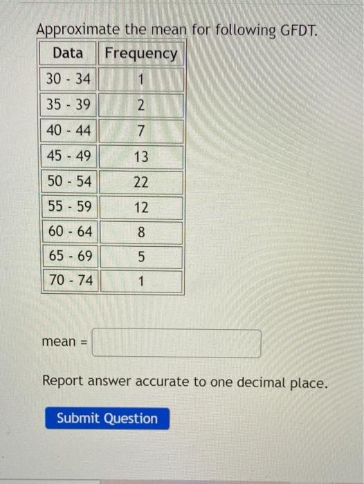 Solved Approximate the mean for following GFDT. Data | Chegg.com