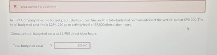 Solved In Flint Company's flexible budget graph, the | Chegg.com