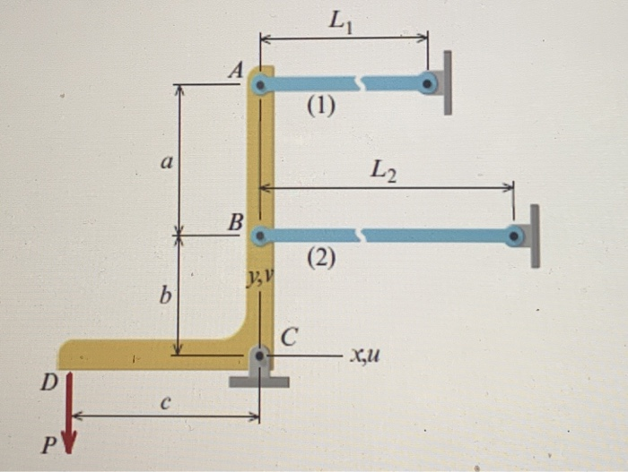 Solved The pin-connected structure shown in the figure | Chegg.com