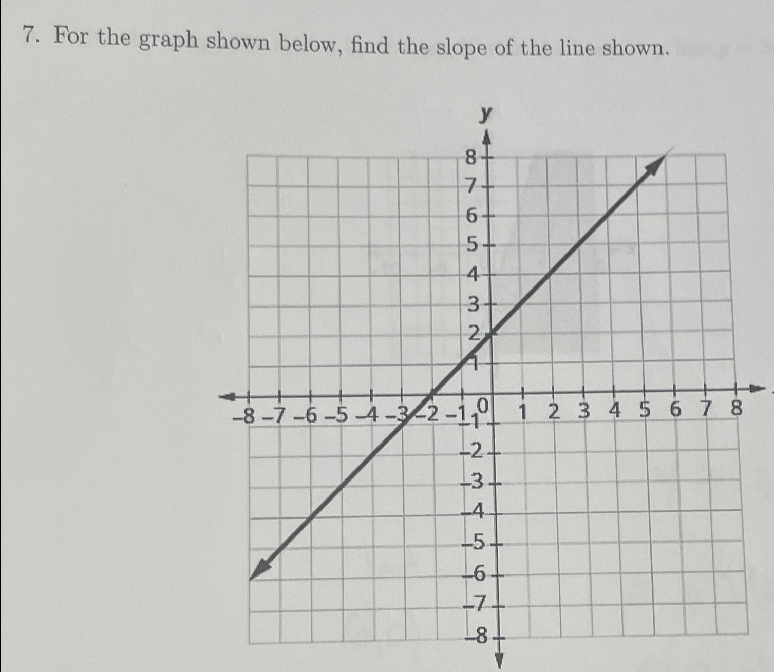 Solved For the graph shown below, find the slope of the line | Chegg.com