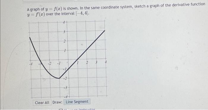 Solved A graph of y=f(x) is shown. In the same coordinate | Chegg.com