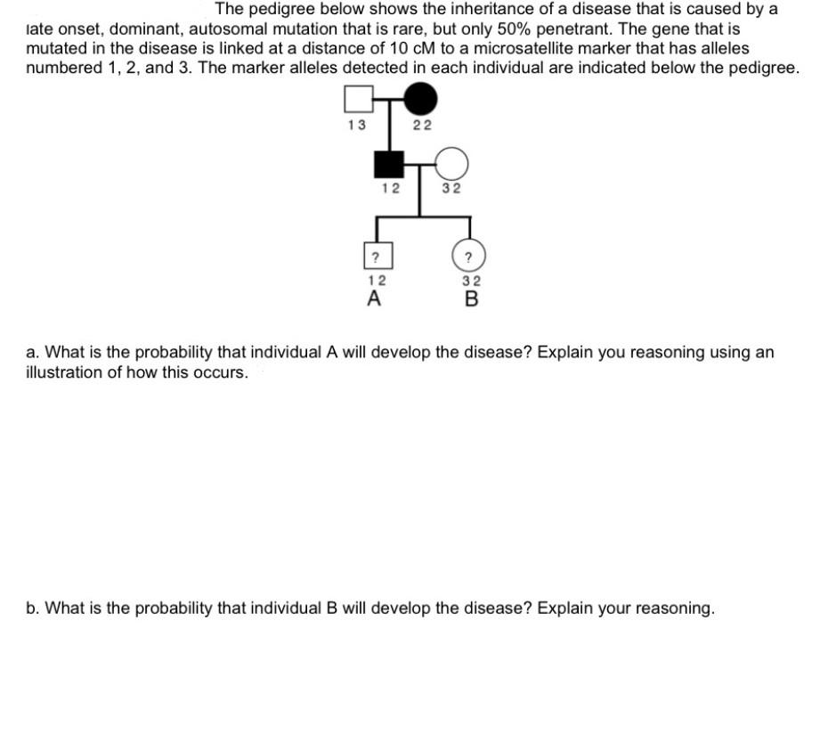 Solved The pedigree below shows the inheritance of a disease | Chegg.com
