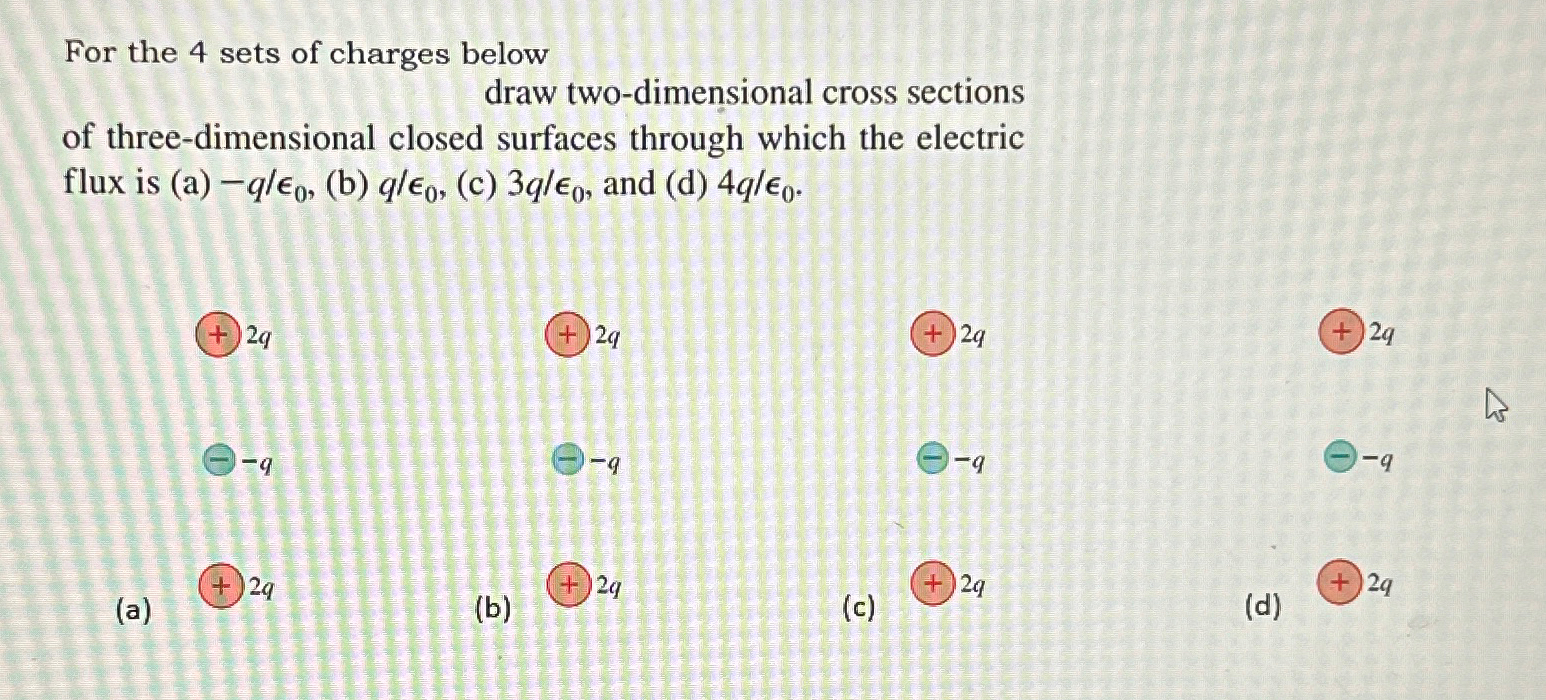 Solved For the 4 ﻿sets of charges belowdraw two-dimensional | Chegg.com