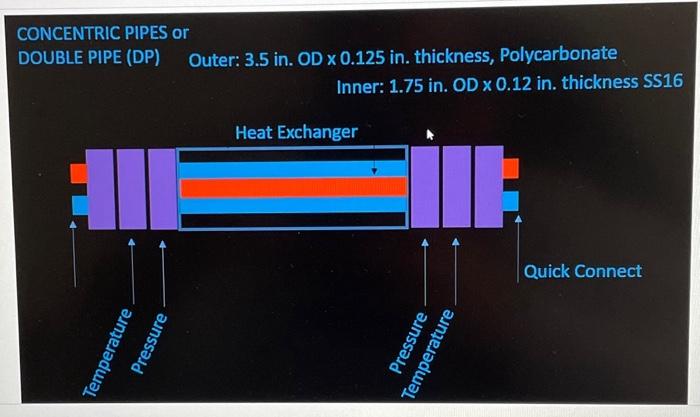 Solved ler a Heat exchanger shown in Figure 1 to develop a | Chegg.com