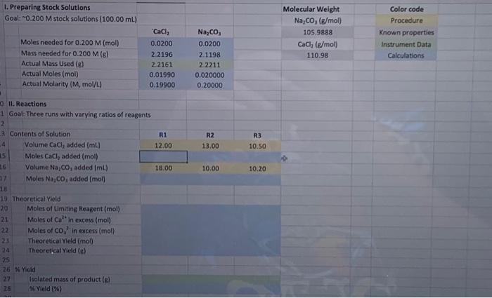 Solved 1. Preparing Stock Solutions Goal: 0.200 M stock | Chegg.com