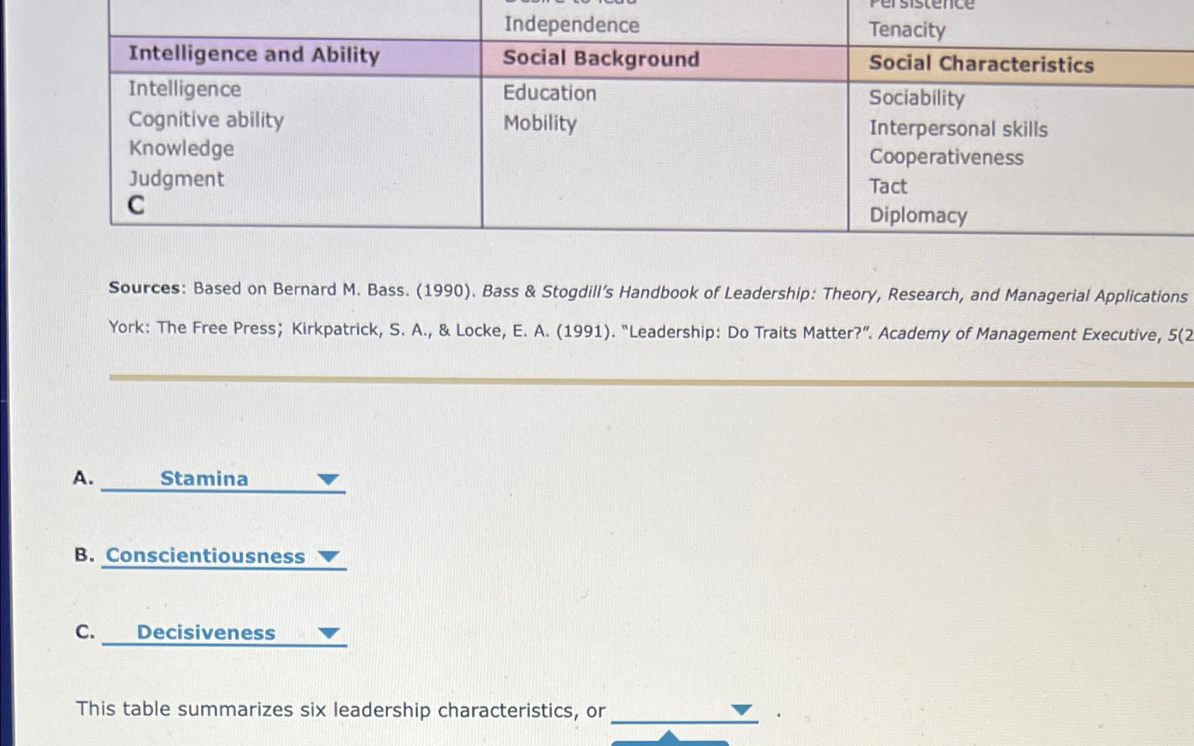 Solved \table[[,Independence,Tenacity],[Intelligence and | Chegg.com